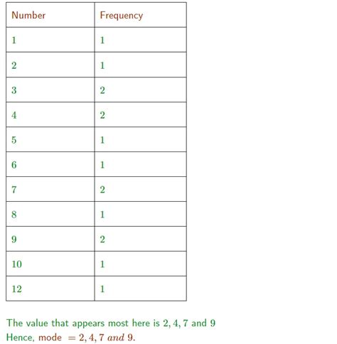 Learn Modal In Maths Key Formula And 2025 Top Gcse Questions