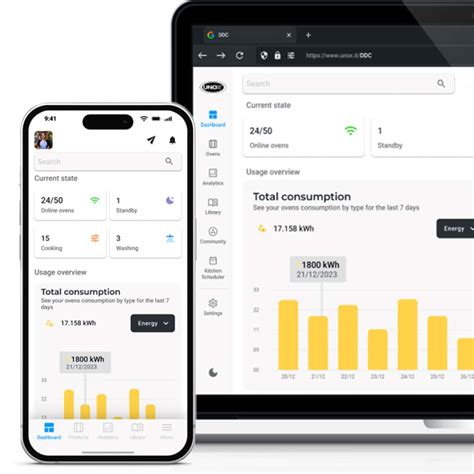 Data Driven Cooking Unox