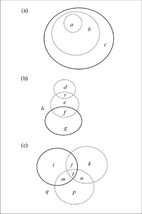 Models For Describing The Relationships Among Cam A Nested Model