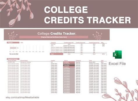 College Credit Tracker Spreadsheet Excel University Graduation Planner