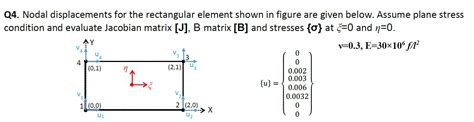 solved q4 nodal displacements for the rectangular element