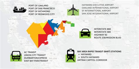 Hayward Bart Schedule