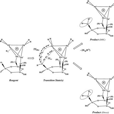 Cluster Assemblies For Equilibrium And Two Alternative Transition