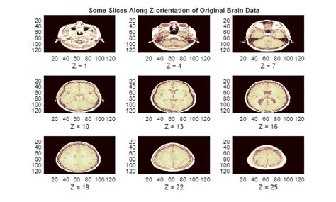 Wavelet Analysis For 3 D Data Matlab And Simulink Example