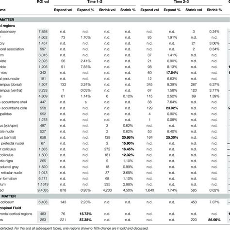 Between Group Analysis Using Pw Atlas Download Table