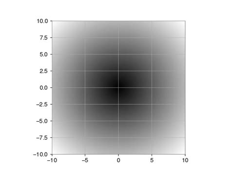 Spectrogram — Gwpy 211 Documentation