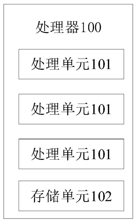 Data Processing Method And Device Computer Equipment And Storage Medium Eureka Patsnap