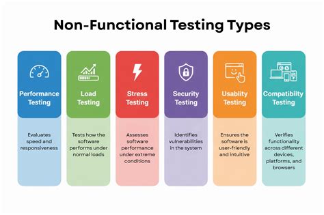 Understanding Types Of Program Testing A Complete Guide