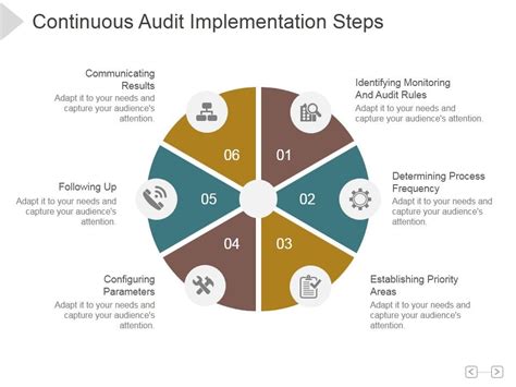 Continuous Audit Implementation Steps Ppt Powerpoint Presentation Backgroun