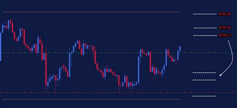 Atr Levels Forex Mt4 Indicator Free Download