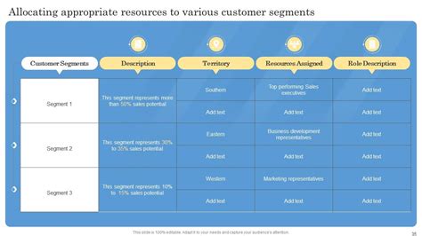 Construction Project Feasibility Report Powerpoint Presentation Slides Ppt Slide