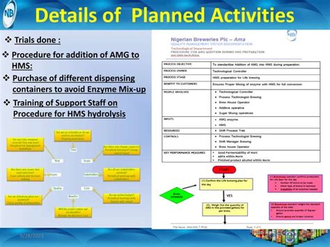 Dv Assignment Presentation Templatepptx Dv Assignment Presentation Templatepptx