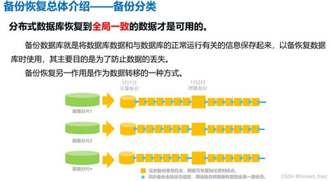 Goldendb 04数据库导入导出、备份恢复goldendb数据导入 Csdn博客