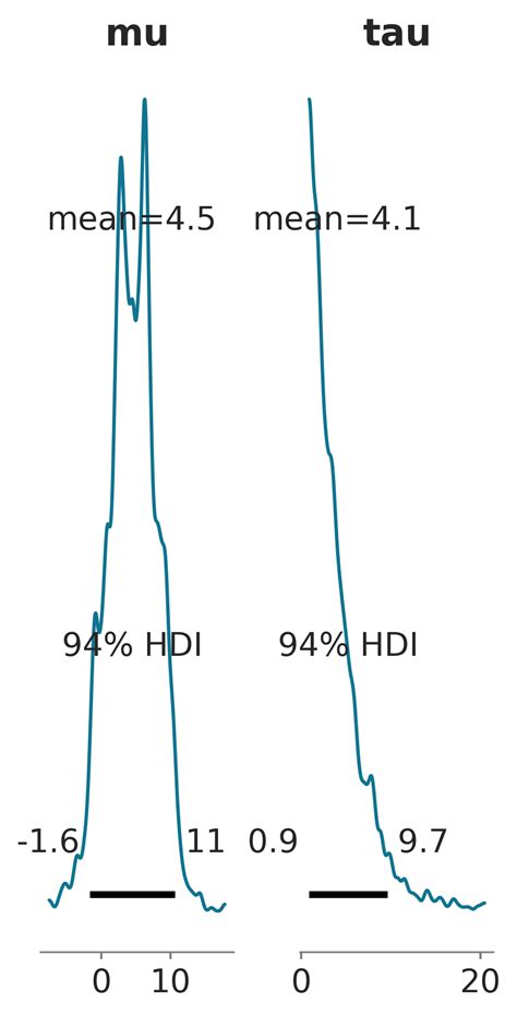 Plots Arguments Guide ArviZ 0 16 0 Documentation