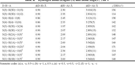 Table 2 From Solvothermal Synthesis Crystal Structure And Properties