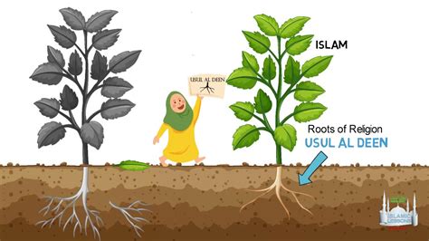 Madrasa Usul Ad Deen B1 Youtube