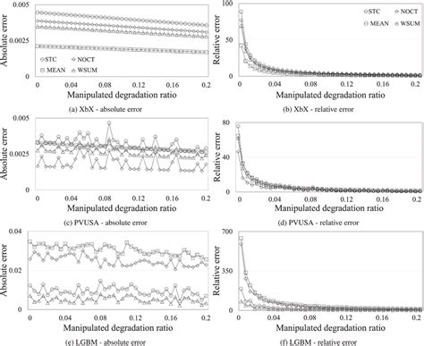 Exemplary Results Of Xbx Pvusa And Lgbm In Dual Model Approach Download Scientific Diagram
