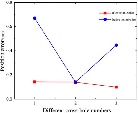 Figure 16 From Optimization Research On Defect Localization In