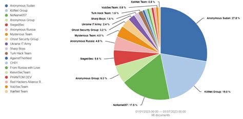 A Rise In Hacktivism How Geopolitical Issues Influence Cyber Threats