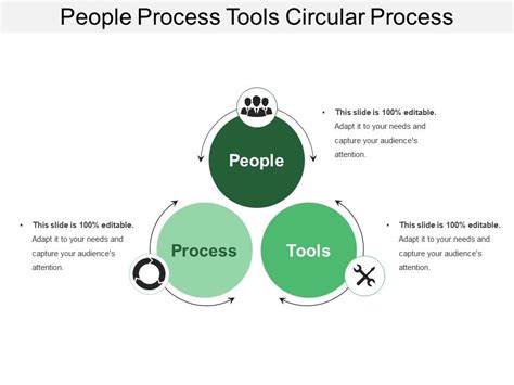 People Process Tools Circular Process Powerpoint Slide Presentation