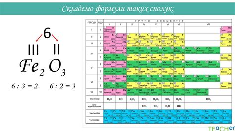 Валентність хімічних елементів презентация онлайн