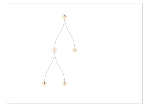 a flexible vue tree chart using canvas and svg