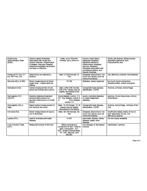 Sample Lab Values Chart Free Download