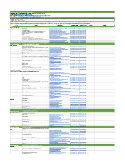 Curious Freaks Coding Sheet Pdf Matrix Mathematics Algorithms