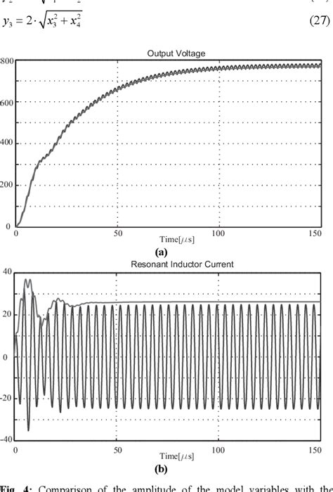 Figure 4 From Small Signal Model Of A 5 KW High Output Voltage Capacitive Loaded Series Parallel