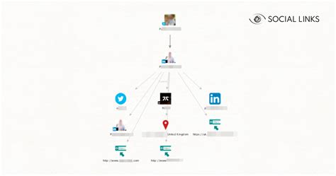 OSINT Tips Investigating Closed Profiles Social Links