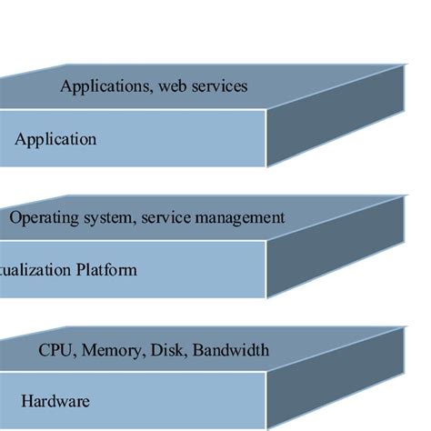 Customer Processing Sequence Diagram For Mobile Devices Download