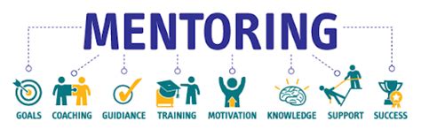 Mentor Mentee System