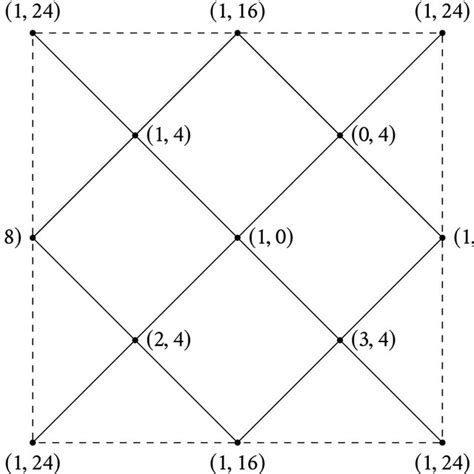 Carpentier Classification Of Mitral Regurgitation Mr 11 Download Scientific Diagram