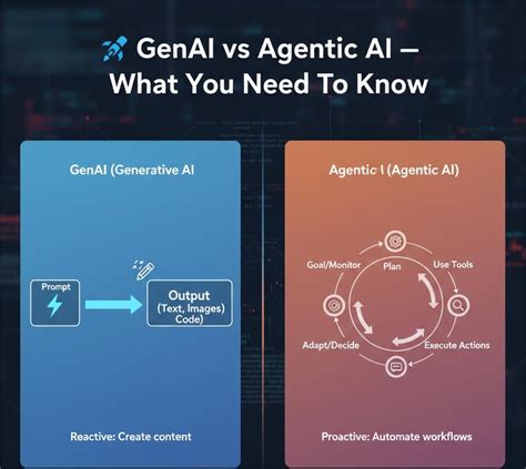 Genai Vs Agentic Ai Key Differences And Use Cases Anupa Pavanan