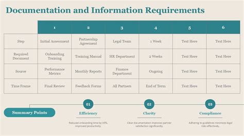 Professional Partner Onboarding Process Flow Chart Template Ppt H