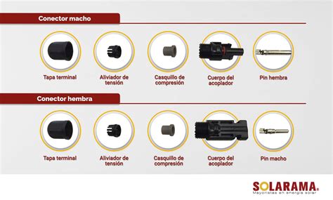 Conector Mc4 ¿qué Es Y Por Qué Son Esenciales En Tus Instalaciones