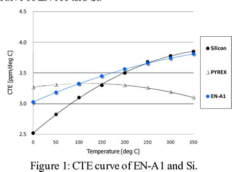 Figure 1 From Development Of Through Glass Via Technology For 3d