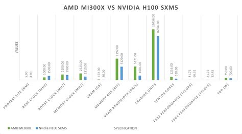 Blender Gpu Benchmarks Amd Mi300 Versus Nvidia H100 Blender Gpu Benchmarks Amd Mi300 Versus Nvidia H100