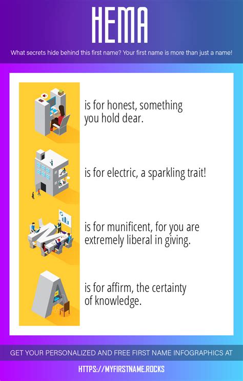 Hema First Name Personality Popularity