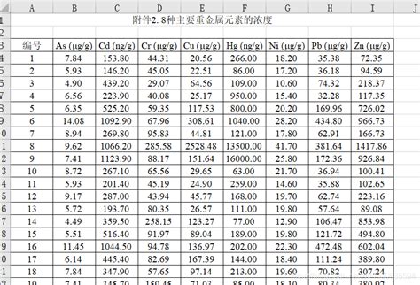 Python数据分析处理（一）——处理剔除异常值 以全国数学建模（cumcm 2011 A题）为实例数学建模标准差排除 Csdn博客