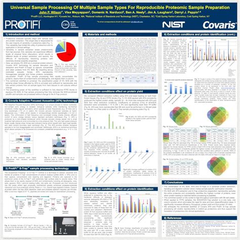 Pdf Universal Sample Processing Of Multiple Sample Types For · Which Allows Samples To Be