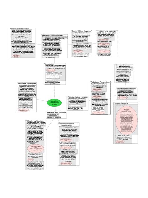 6 Alterations Interlineations And Obliterations Will And Testament