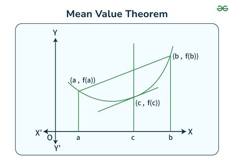 mean value theorem practice problems geeksforgeeks