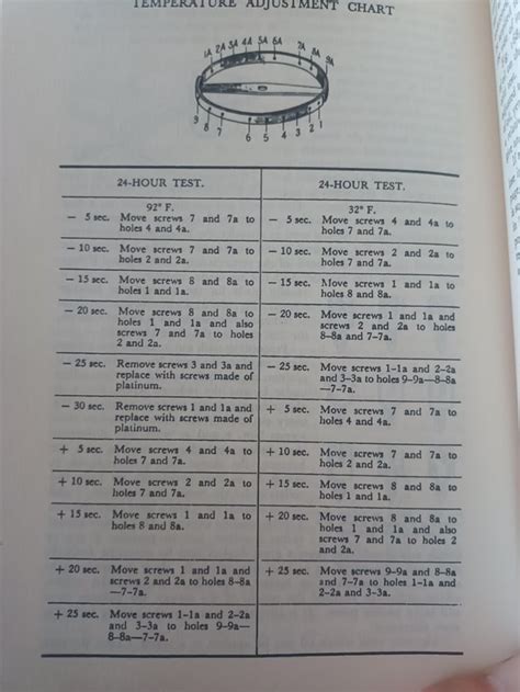Timing Table Rwatchrepair