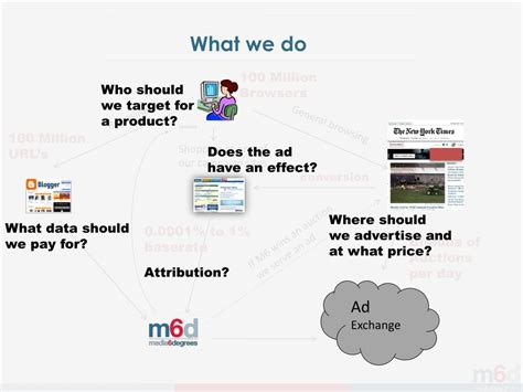 Ppt Scalable Supervised Dimensionality Reduction Using Clustering