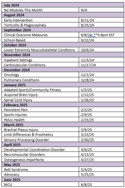 Academy Of Pediatric Physical Therapy Apta Pediatrics Residency And Fellowship Consortium 2024 2025