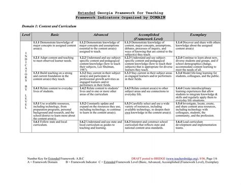 Extended Georgia Framework For Teaching Framework Indicators