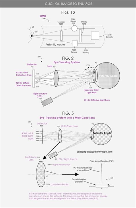 Apple Invents An Eye Tracking Multi Zone Lens That Delivers Superior