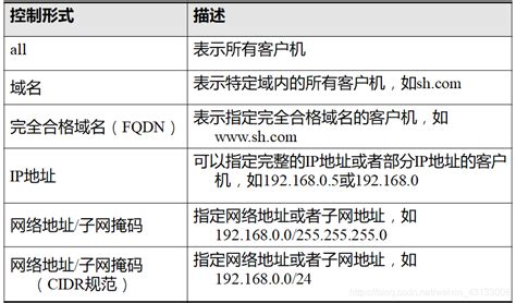 Linux实用教程第三版linux 电子教程 Csdn博客