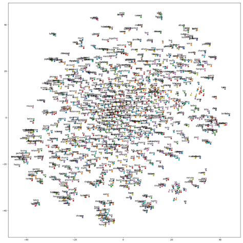 how to build a search engine with word embeddings mage blog